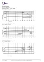 B84G - IMF - PDF Catalogs | Technical Documentation | Brochure