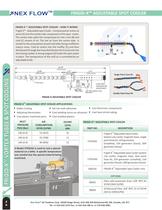 Vortex tubes - Nex Flow Air Products Corp. - PDF Catalogs | Technical ...