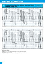 CKE1100G - Kobelco Cranes - PDF Catalogs | Technical Documentation ...