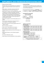 CKE1100G - Kobelco Cranes - PDF Catalogs | Technical Documentation ...