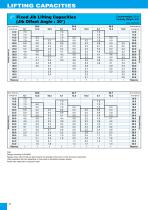 CKE800G - Kobelco Cranes - PDF Catalogs | Technical Documentation ...
