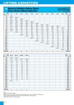 CKE800G - Kobelco Cranes - PDF Catalogs | Technical Documentation ...