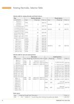 Porosity Test Using High Voltage - POROSCOPE HV40 - HELMUT FISCHER GMBH ...