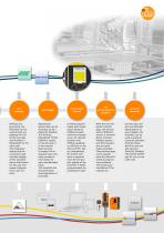 All in one. ifm’s fail-safe SmartPLC. - ifm electronic - PDF Catalogs ...