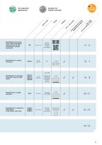 Identification systems - ifm electronic - PDF Catalogs | Technical ...