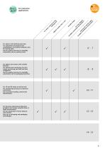 Industrial imaging 2016. Vision sensors for recognition and assessment ...