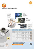 Intelligent incremental encoders from ifm. The first with display and IO-Link. - ifm electronic ...
