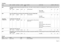 O1D - ifm electronic - PDF Catalogs | Technical Documentation | Brochure