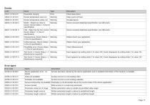 O1D - ifm electronic - PDF Catalogs | Technical Documentation | Brochure