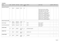 O1D - ifm electronic - PDF Catalogs | Technical Documentation | Brochure