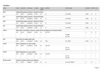 O1D - ifm electronic - PDF Catalogs | Technical Documentation | Brochure