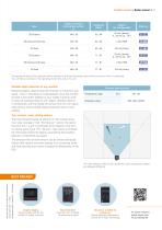 Orange Book 2025 (English) - ifm electronic - PDF Catalogs | Technical Documentation | Brochure