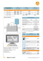 SB series - ifm electronic - PDF Catalogs | Technical Documentation ...