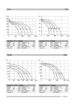 Ventilation Units - Vari-Airbox - AIRTÈCNICS - PDF Catalogs | Technical ...