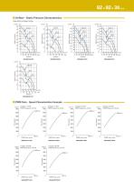 San Ace 92 9RA type - SANYO DENKI America - PDF Catalogs | Technical ...
