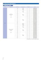 SANMOTION R 400V - SANYO DENKI America - PDF Catalogs | Technical ...