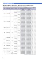 SANMOTION R ADVANCED MODEL - SANYO DENKI America - PDF Catalogs ...