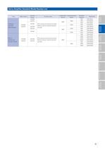 SANMOTION R Medium Capacity - SANYO DENKI America - PDF Catalogs ...