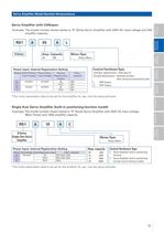 SANMOTION R Medium Capacity - SANYO DENKI America - PDF Catalogs ...