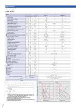 SANMOTION T - SANYO DENKI America - PDF Catalogs | Technical ...