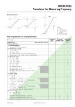 SINEAX F534 - Camille Bauer Metrawatt AG - PDF Catalogs | Technical ...