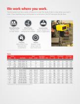 ELK Series Electric Hoist - INGERSOLL RAND - PDF Catalogs | Technical ...