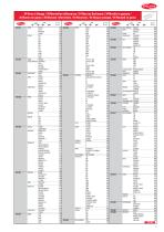Engine Management, Ignition & Fuel - Delphi Power Train - PDF Catalogs ...