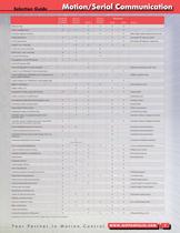 Motion Control/ Serial Communication - Nippon Pulse - PDF Catalogs ...