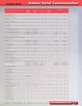 Motion Control/ Serial Communication - Nippon Pulse - PDF Catalogs ...