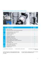 ECOPLUS - Hennecke GROUP - PDF Catalogs | Technical Documentation | Brochure