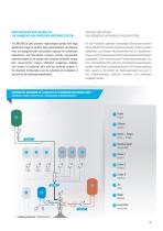 MULTIFLEX - Hennecke GROUP - PDF Catalogs | Technical Documentation ...