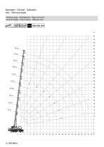 ATF 60G-3 - TADANO FAUN - PDF Catalogs | Technical Documentation | Brochure