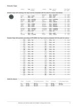 Push Buttons - IMO Precision Controls Limited - PDF Catalogs ...