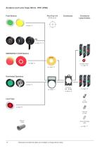 Push Buttons - IMO Precision Controls Limited - PDF Catalogs ...