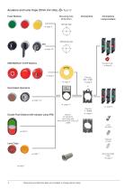 Push Buttons - IMO Precision Controls Limited - PDF Catalogs ...