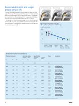 SKF Quiet Running Deep Groove Ball Bearings - SKF - PDF Catalogs | Technical Documentation ...