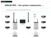 XIRIUM PRO - Neutrik - PDF Catalogs | Technical Documentation | Brochure