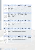CNC Dressing Discs - Norton Abrasives - PDF Catalogs | Technical ...