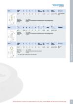 CNC Dressing Discs - Norton Abrasives - PDF Catalogs | Technical ...