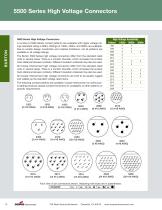 Subsea & Submersible Connectors Catalog - Cooper Interconnect - PDF ...