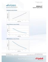 Arioso Membrane Composite Air Filter Media - Lydall Filtration - PDF ...