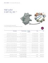 The innovative RJ45 wall outlet – Quick and easy installation with IDC ...