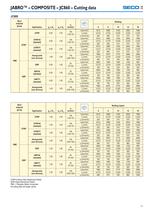 Advanced Cutting Materials - SECO TOOLS - PDF Catalogs | Technical ...