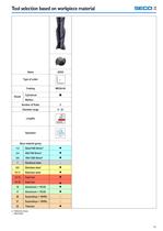 Advanced Cutting Materials - SECO TOOLS - PDF Catalogs | Technical ...
