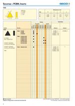Advanced Cutting Materials - SECO TOOLS - PDF Catalogs | Technical ...