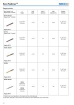 CATALOG & TECHNICAL GUIDE – INCH - SECO TOOLS - PDF Catalogs ...