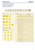 MILLING - SECO TOOLS - PDF Catalogs | Technical Documentation | Brochure