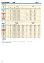 VHM Conventional Tools - SECO TOOLS - PDF Catalogs | Technical ...