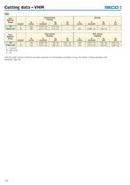 VHM Conventional Tools - SECO TOOLS - PDF Catalogs | Technical ...