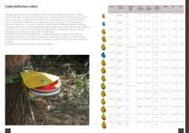 Cableway Installation Equipment 2023 - Wyssen Seilbahnen AG - PDF ...